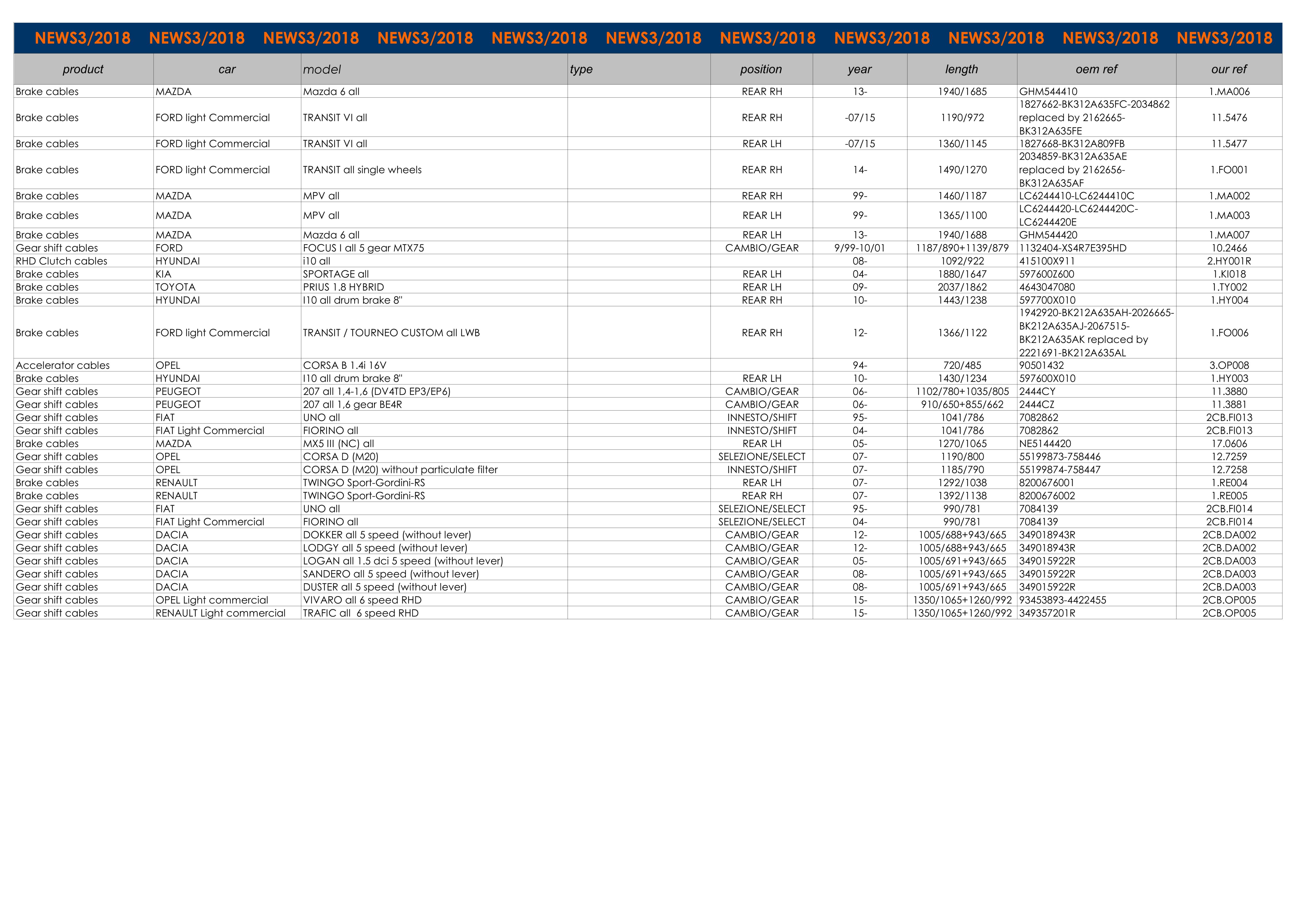 COFLE S.P.A. AM NEW RANGE EXTENSION 3/2018 - Cofle